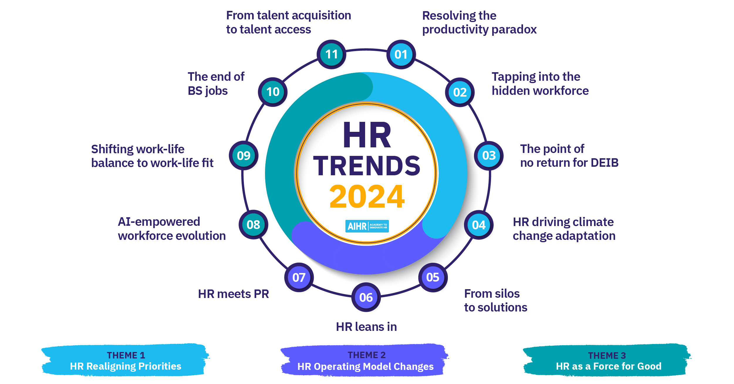 Types of Work Contracts and HR Support in London - Picnob